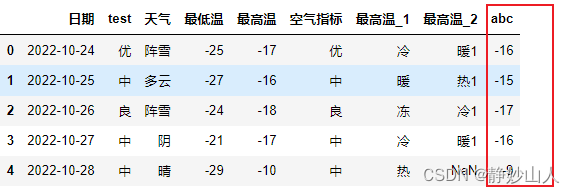 Pandas学习_pandas agg margin-CSDN博客