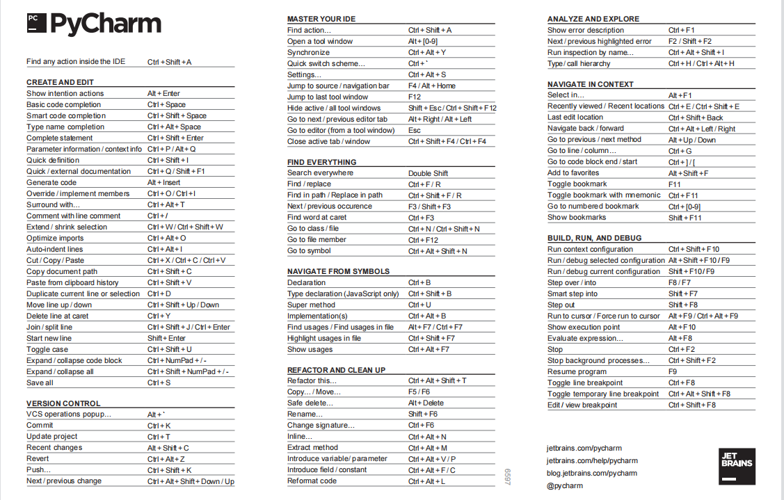 Pycharm快速入门（7） — 快捷键_pycharm取消注释快捷键-CSDN博客
