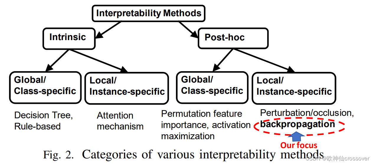 图网络可解释性笔记_deeplift-CSDN博客