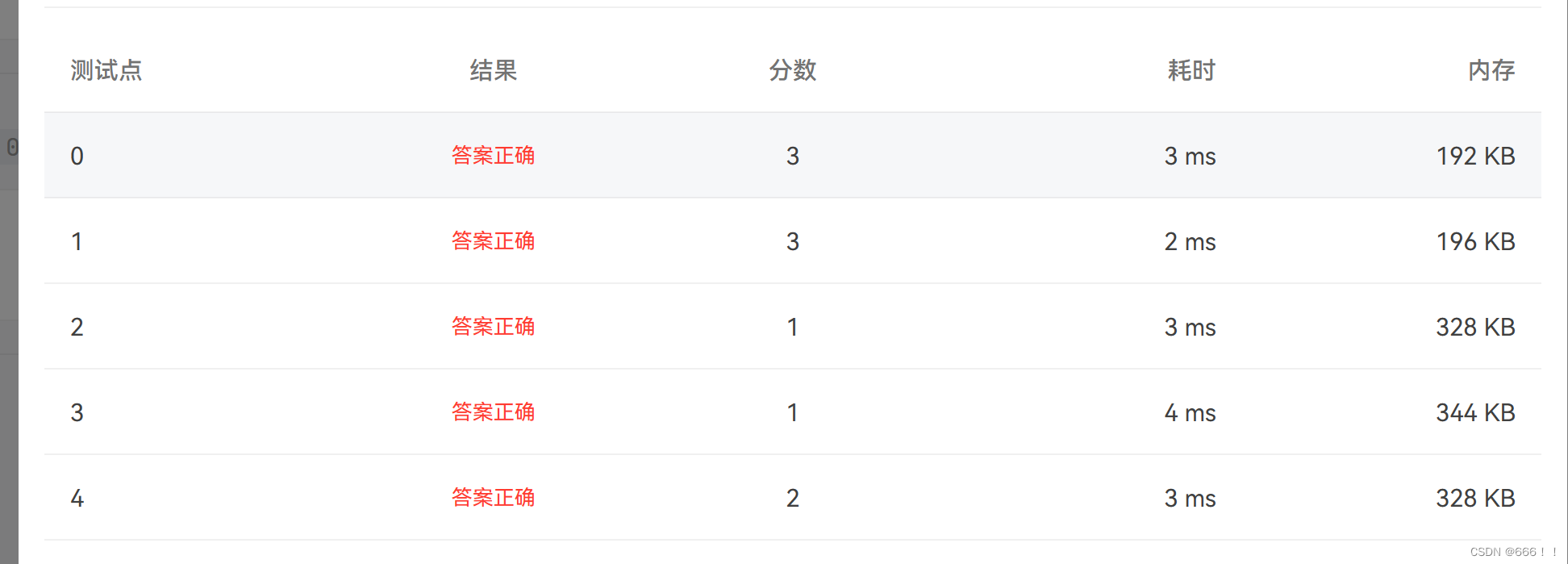 pta 6-5 使用函数判断完全平方数_6-5 实数平方函数-CSDN博客