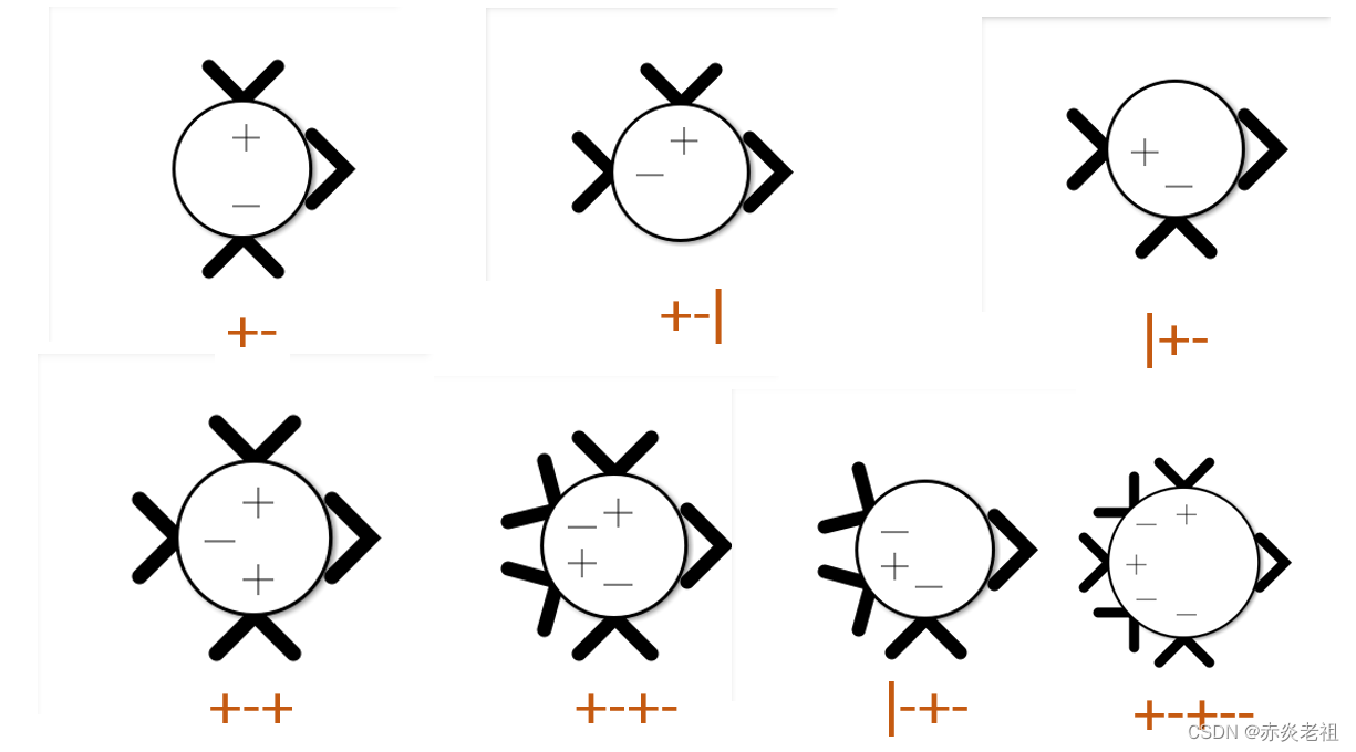 Simulink中的sum模块符号分布_simulink sum-CSDN博客