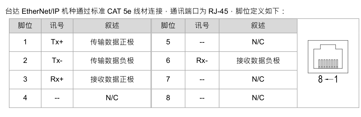 Delta ES3 Easy PLus 系列 6. 技术规格及硬件接线_台达dvpe3plc输出接线图-CSDN博客