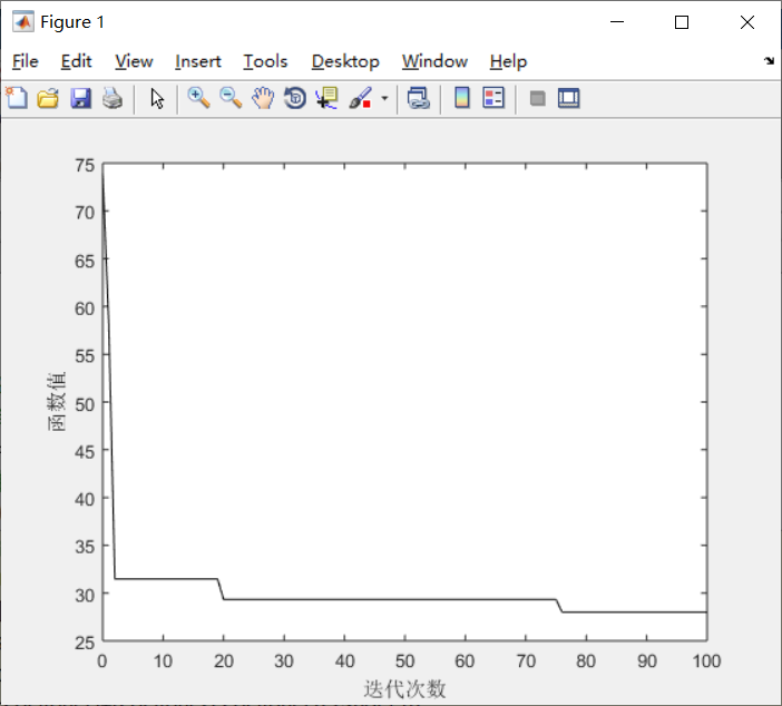 郊狼优化算法COA算法原理、测试函数和matlab代码_coyote optimization algorithm-CSDN博客