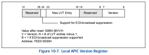 【x86架构】APIC -- 高级可编程中断控制器_apic timer-CSDN博客
