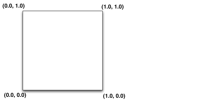 Three 之 three.js （webgl）shader 中 Texture 贴图 uv 坐标的相关简单说明，并简单测试 UV 重复旋转偏移效果_equirectangular ...