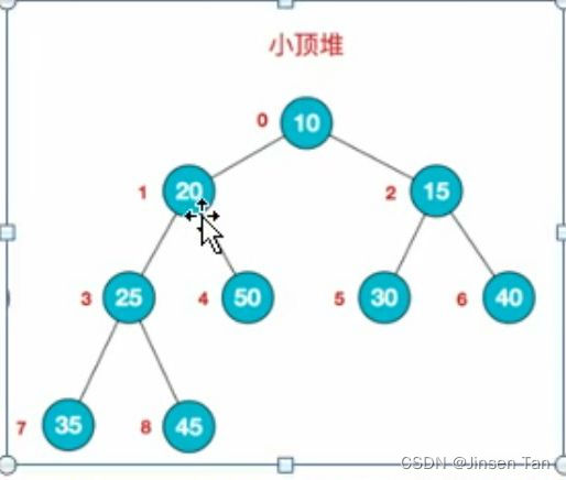 Java与数据结构——树的应用(堆排序)java 树形结构排序 Csdn博客