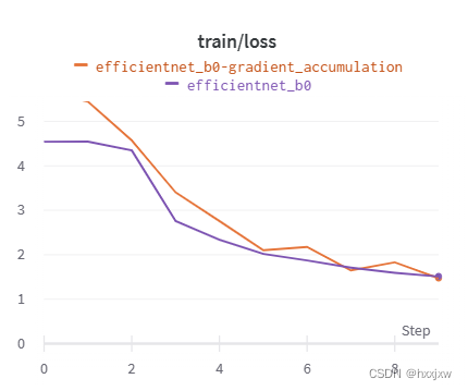 Gradient Accumulation 梯度累加/梯度累积 (Pytorch)_梯度累加步数-CSDN博客