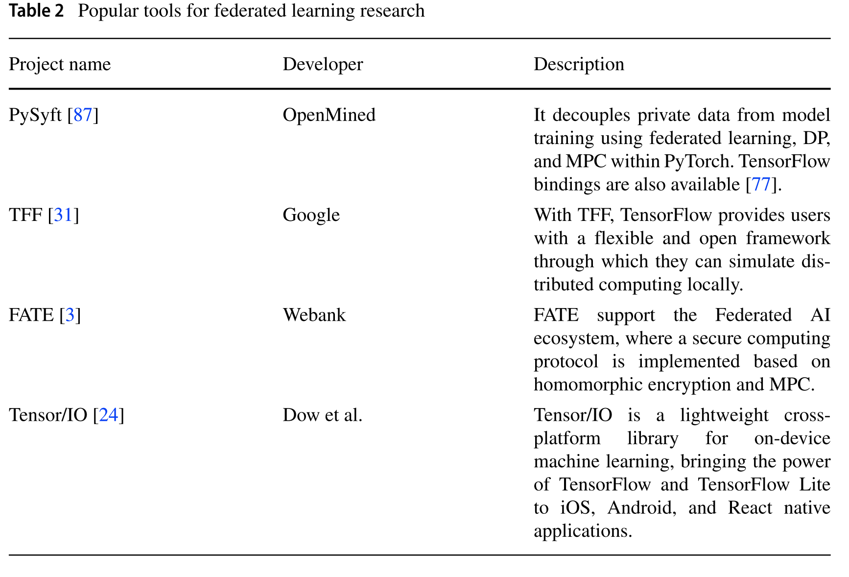 [论文阅读] 联邦学习在医疗领域的应用综述 Federated Learning for Healthcare Infomatics_federated learning with yixue ...
