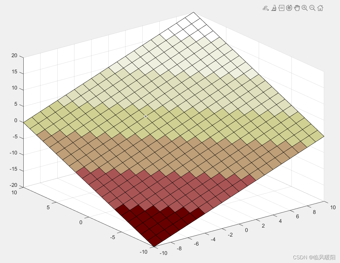 MATLAB 绘制七阶多种颜色图组合的Colorcube_matlab7种颜色-CSDN博客