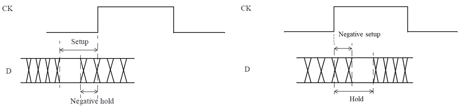 STA series --- 3.Standard cell library(PART-I)_standard cell 命名规则-CSDN博客