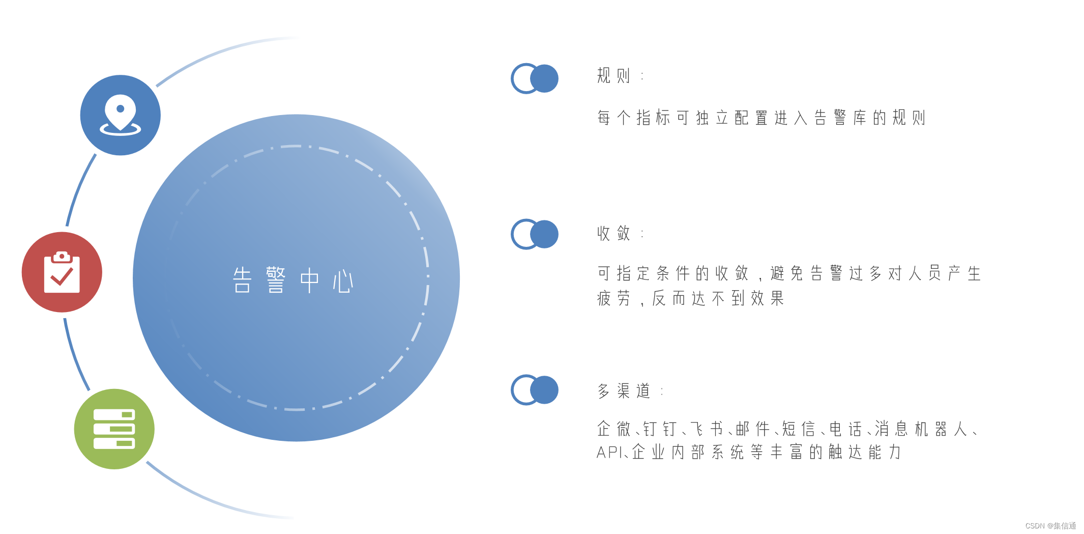 AIM高级集成监控平台，SAP应用、服务、接口自动化巡检好帮手_sap 接口监控-CSDN博客
