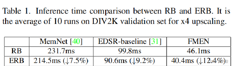 FMEN网络----《Fast and Memory-Efficient Network Towards Efficient Image ...