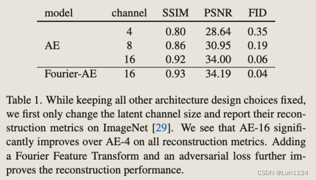 【论文阅读笔记】Emu: Enhancing Image Generation Models Using Photogenic Needles ...