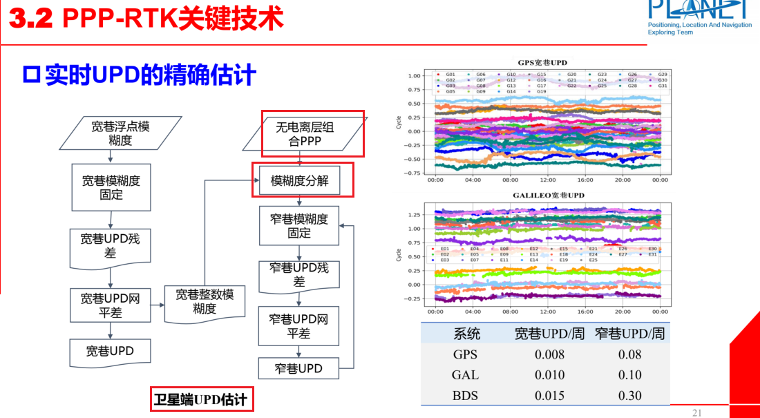 【PPP-RTK技术面临的机遇与挑战】张小红_张小红 ppp-rtk的挑战-CSDN博客