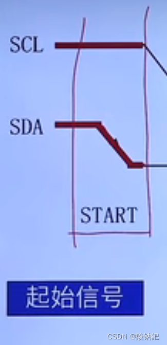 IIC协议详解_i2c 从机 scl-CSDN博客