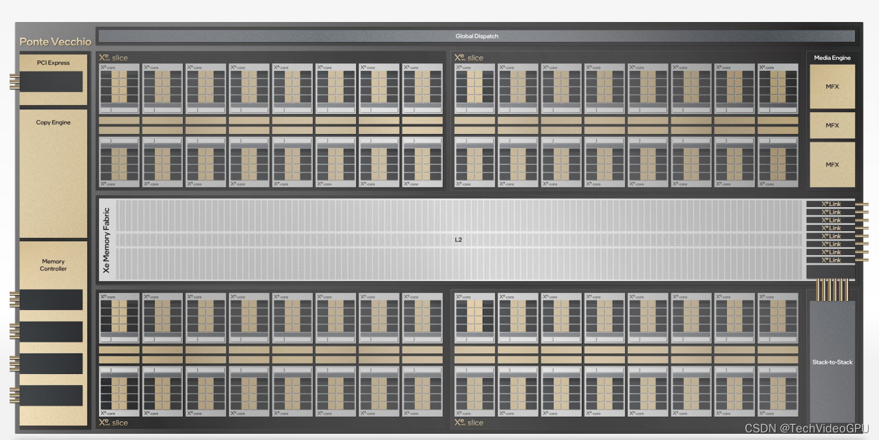 oneAPI GPU 优化指南 - Intel® Xe GPU 架构_xe-core-CSDN博客
