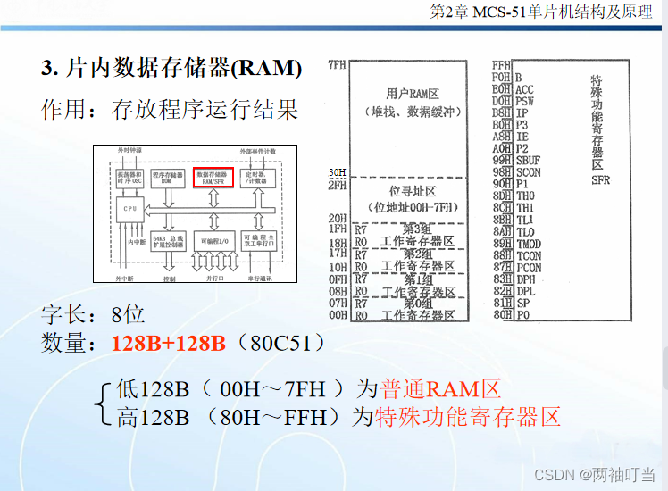 51单片机理论部分_scm51-CSDN博客