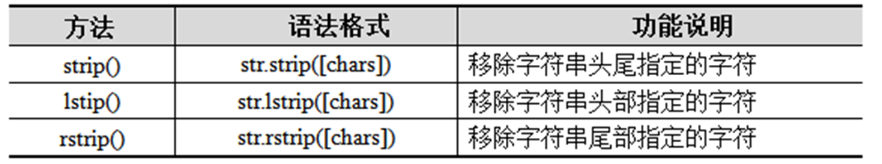 Python字符串常用操作篇（下）文字排版工具python具备删除空格英文标点替换英文单词大写功能 Csdn博客