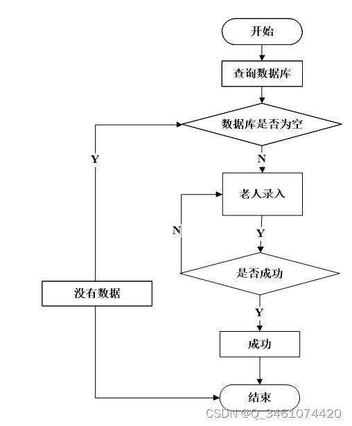 （附源码）ssm基于jsp的养老院信息管理系统的设计与实现 毕业设计 211141养老院信息管理系统用例图 Csdn博客