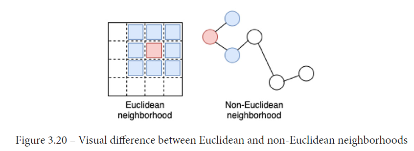 图机器学习（Graph Machine Learning）- 第三章 无监督图学习3 （Unsupervised Graph Learning）- 图神经网络_图机器学习(graph ...