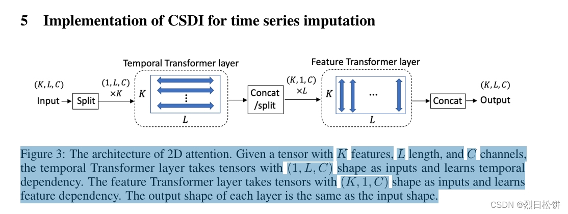 【论文精读1】CSDI: Conditional Score-based Diffusion Models for Probabilistic Time Series Imputation ...