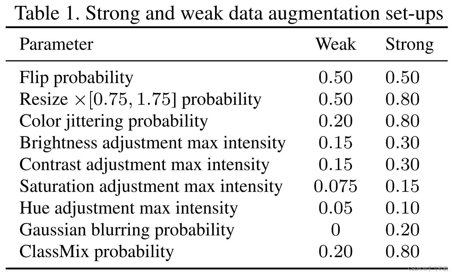 ICCV2021 Semi-Supervised Semantic Segmentation With Pixel-Level Contrastive Learning...-CSDN博客
