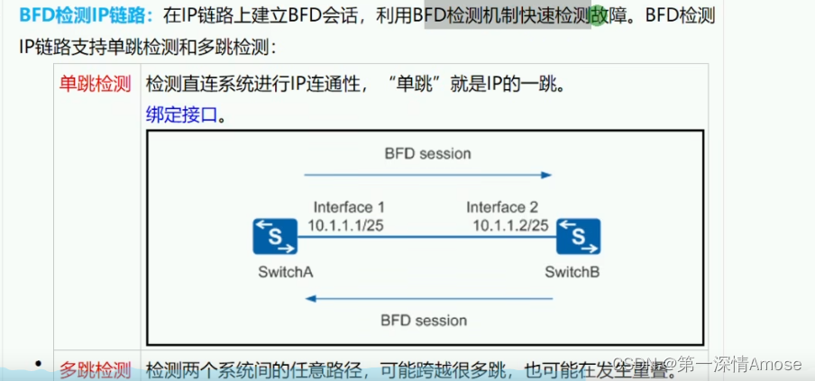 HCIP——BFD_bfd检测时间-CSDN博客