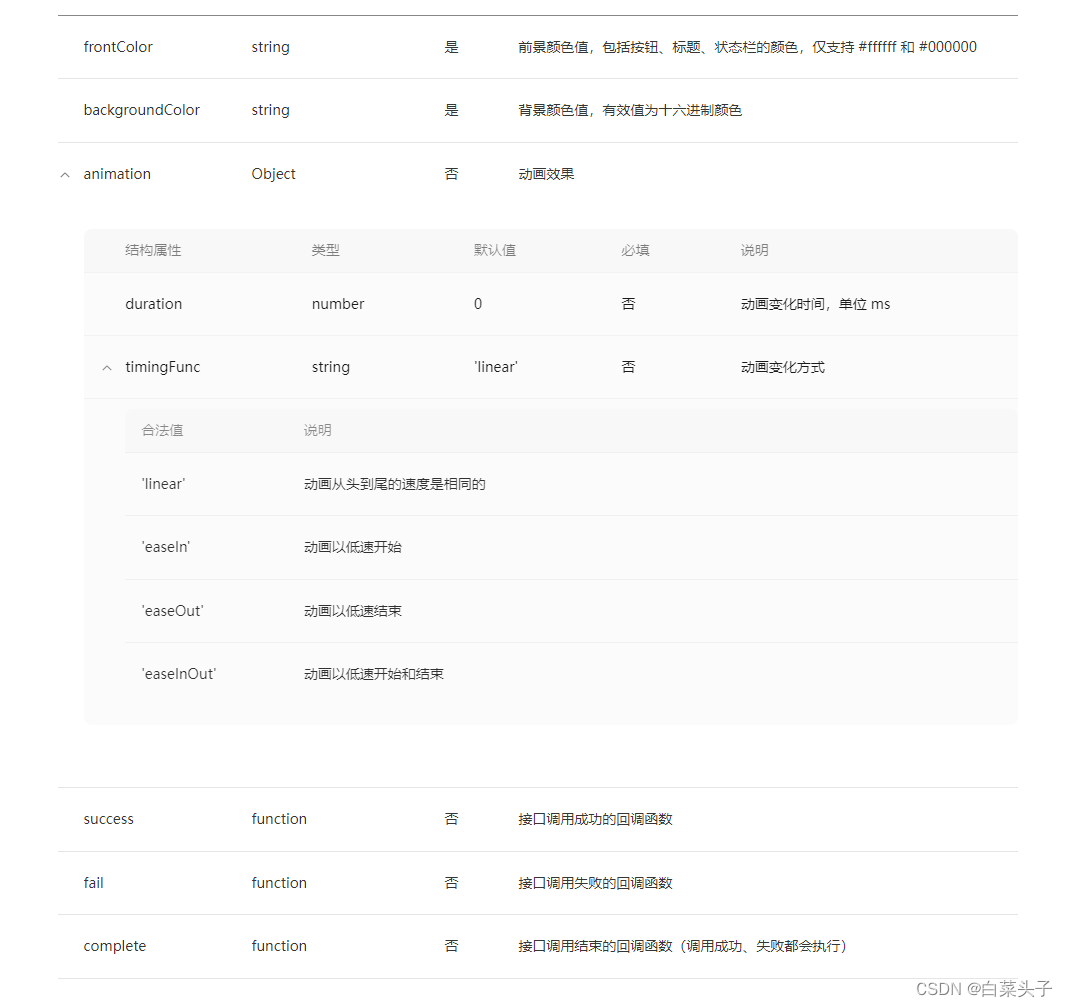 微信小程序api微信小程序api设置标题 Csdn博客