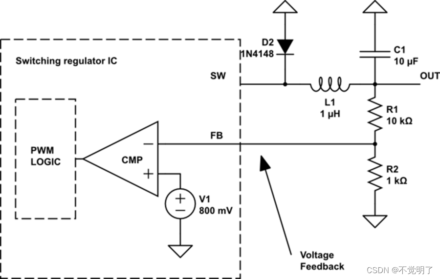 How to Spot Voltage-Mode Control in DCDC Converters-CSDN博客
