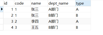 MySQL 两条记录合并查询成一条显示(case when然后分组取最大值)_mysql case when取最高值-CSDN博客