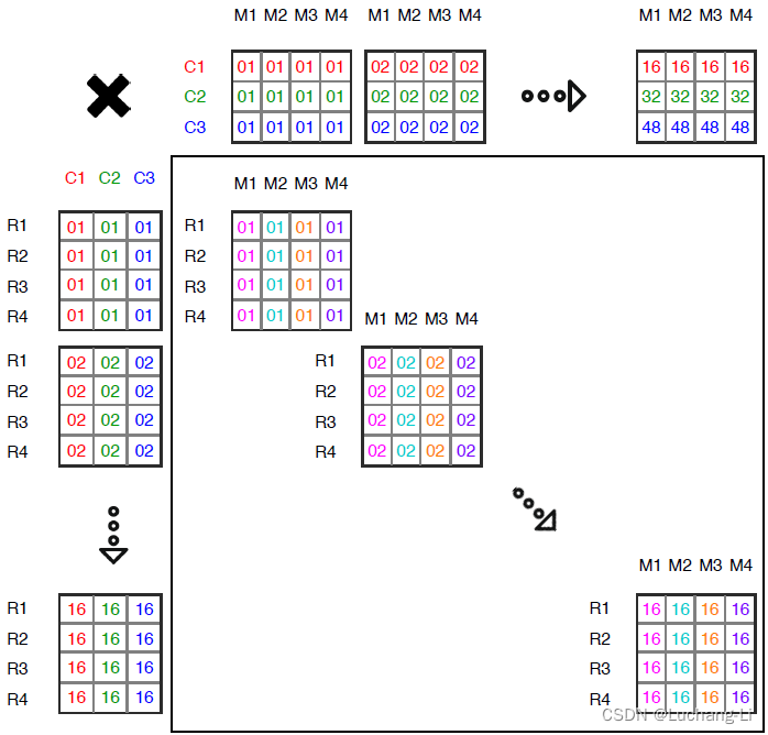 Winograd算法实现卷积原理-CSDN博客