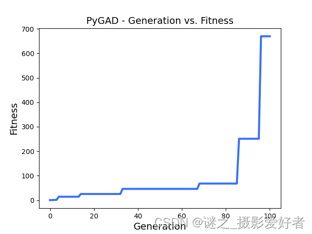 遗传算法（genetic Algorithm，ga）前世今生（python实现）遗传算法历史 Csdn博客