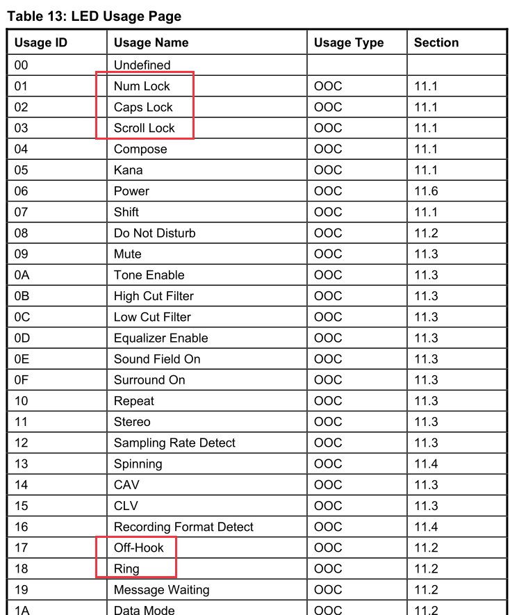 HID用图表大纲_hid用途表-CSDN博客