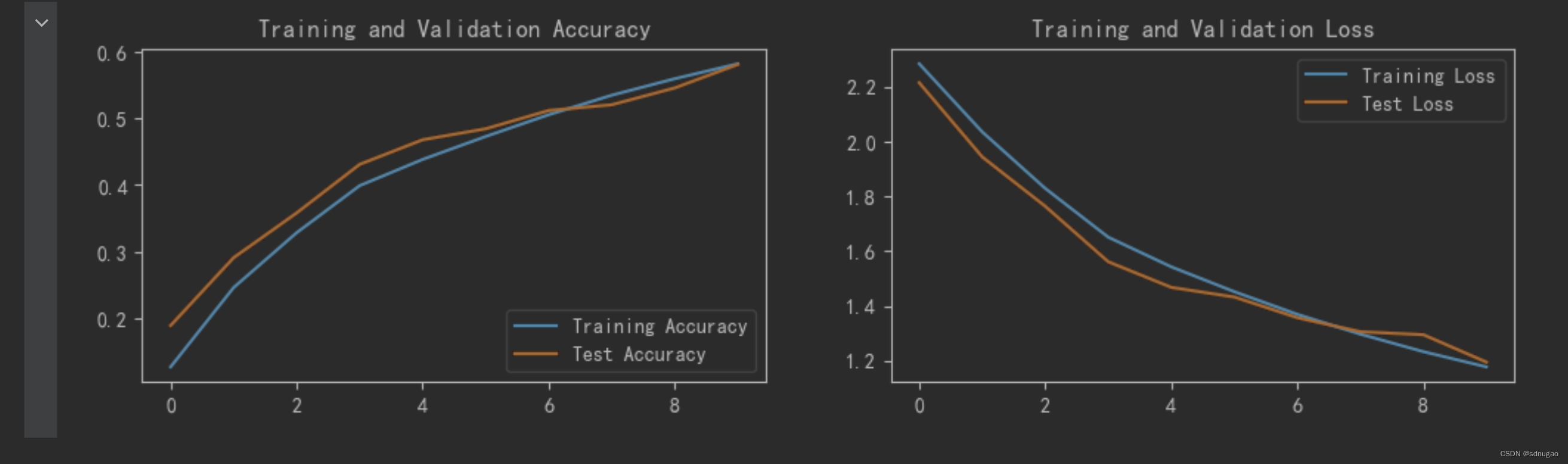 深度学习第P2周：彩色图片识别_深度学习 颜色识别-CSDN博客