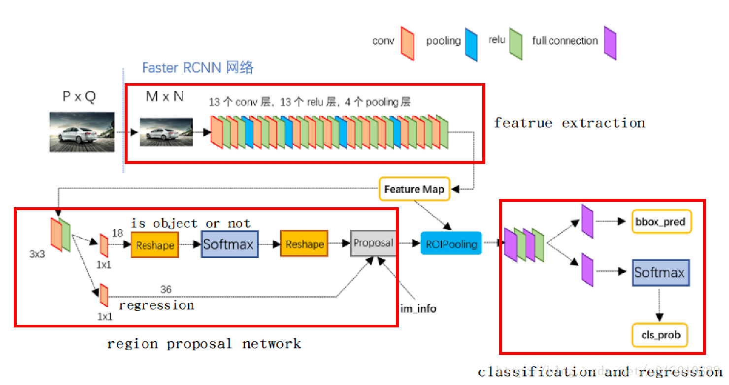 《Learning Rich Features for Image Manipulation Detection》论文 阅读笔记_srm滤波器 篡改-CSDN博客