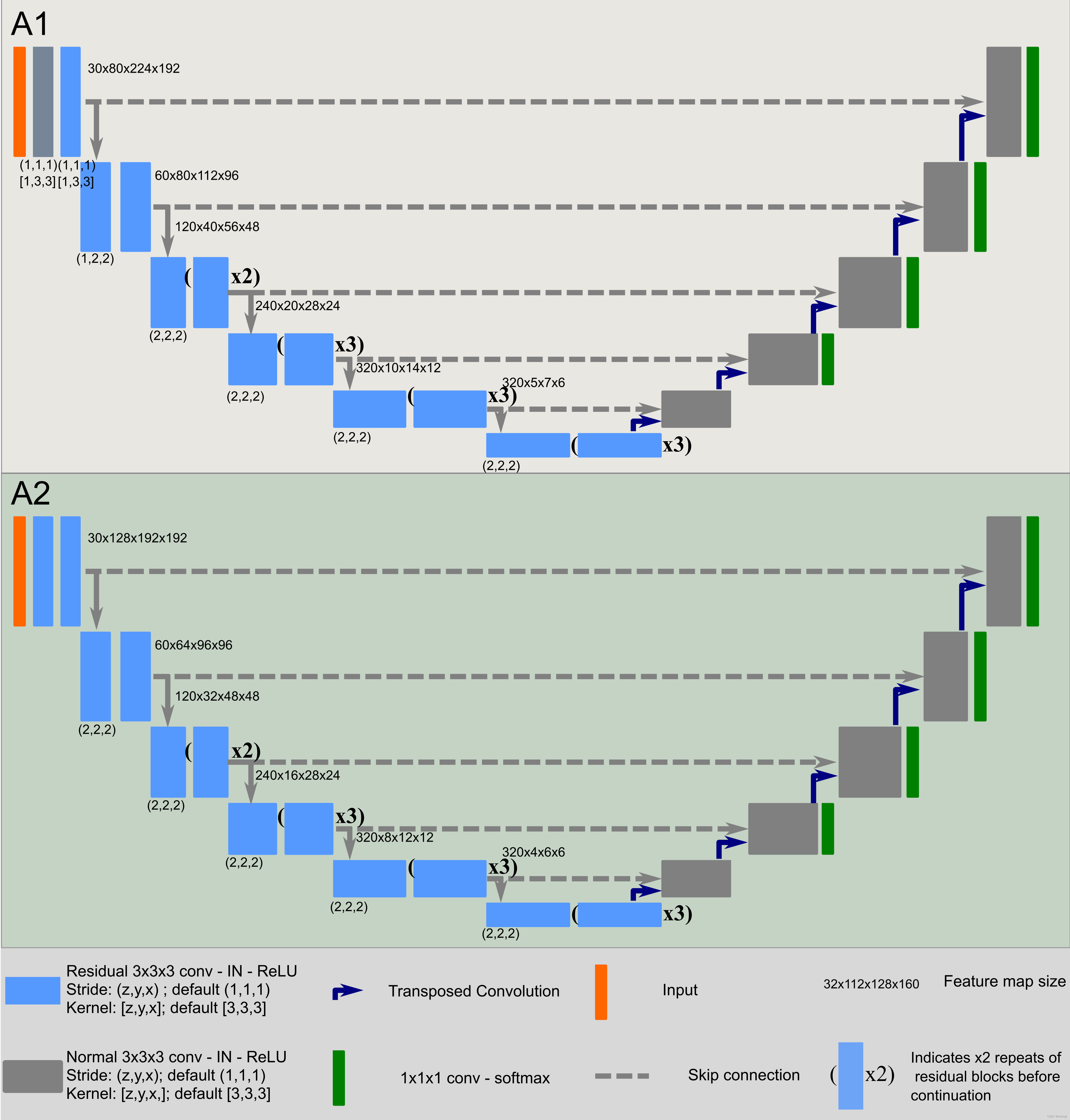 Extending nnU-Net is all you need_extending nnunet is all you need-CSDN博客