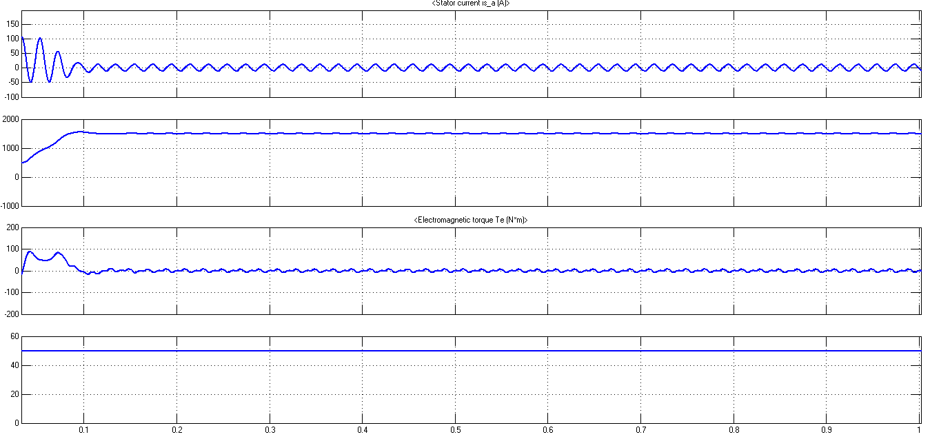 交流异步机VVVF变频控制simulink/matlab仿真分析-CSDN博客