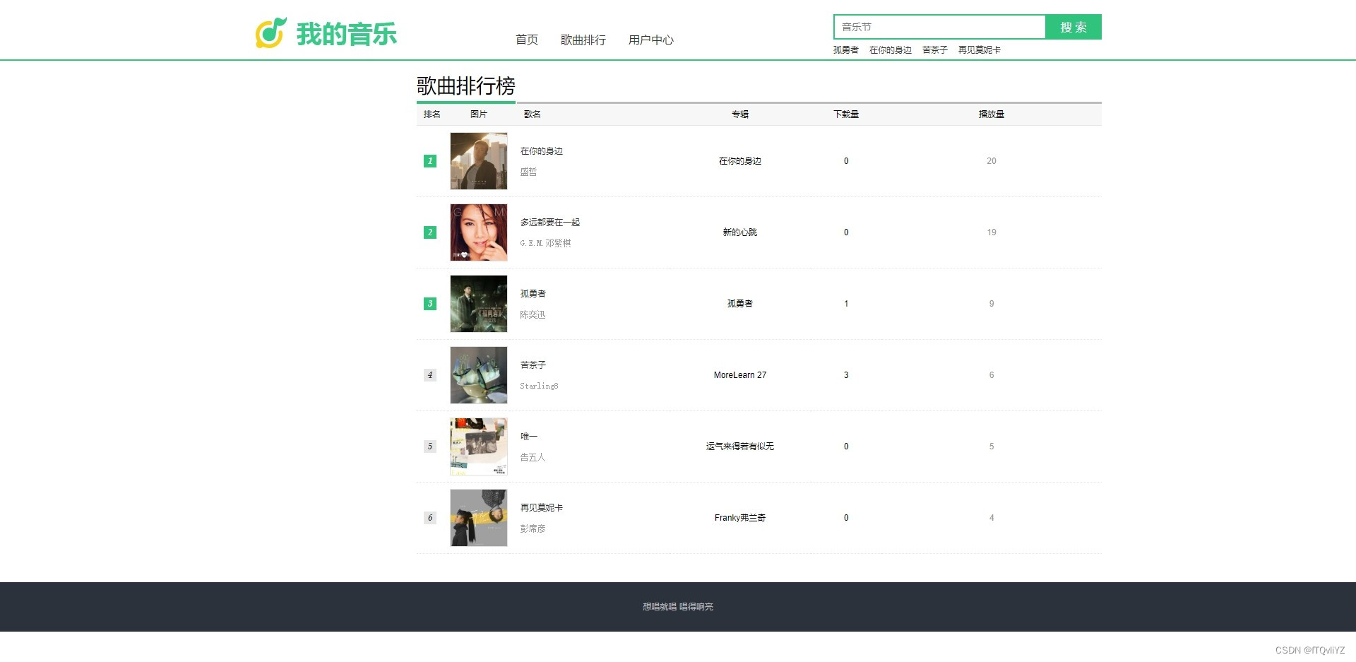 Python音乐推荐系统 音乐推荐系统源码技术栈:pythondjango基于用户协同过滤基于python的音乐推荐系统的设计与实现 Csdn博客