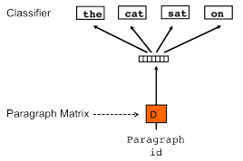 （词/位置）向量训练实战——Word2vector、Glove、Doc2vector、position_embedding-CSDN博客