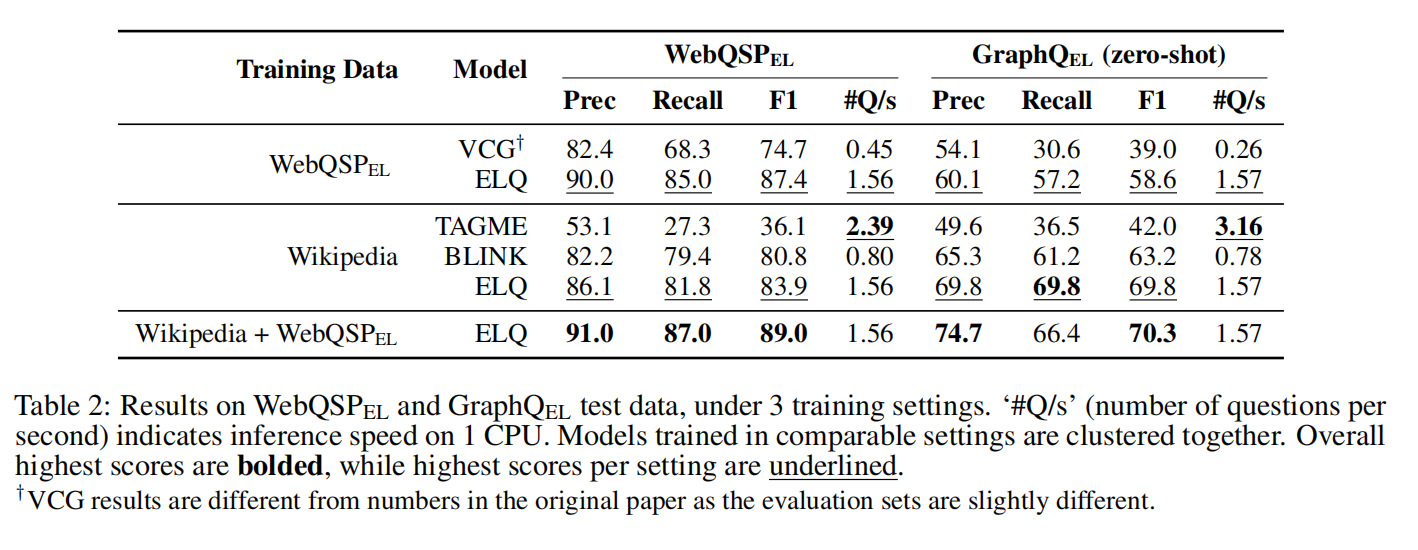 实体链接 ELQ_实体识别+实体链接放在一个模型中-CSDN博客