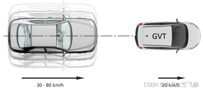 11-4 AEB 算法原理及系统组成_aeb算法总结-CSDN博客