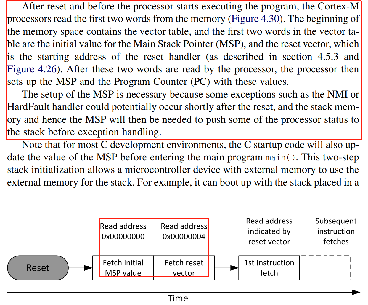 Arm Cortex M3andm4处理器复位流程arm M3系统软复位 Csdn博客 