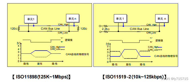 嵌入式常用通讯协议2（CAN协议）_java can通信-CSDN博客