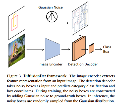 DiffusionDet: Diffusion Model for Object Detection-CSDN博客