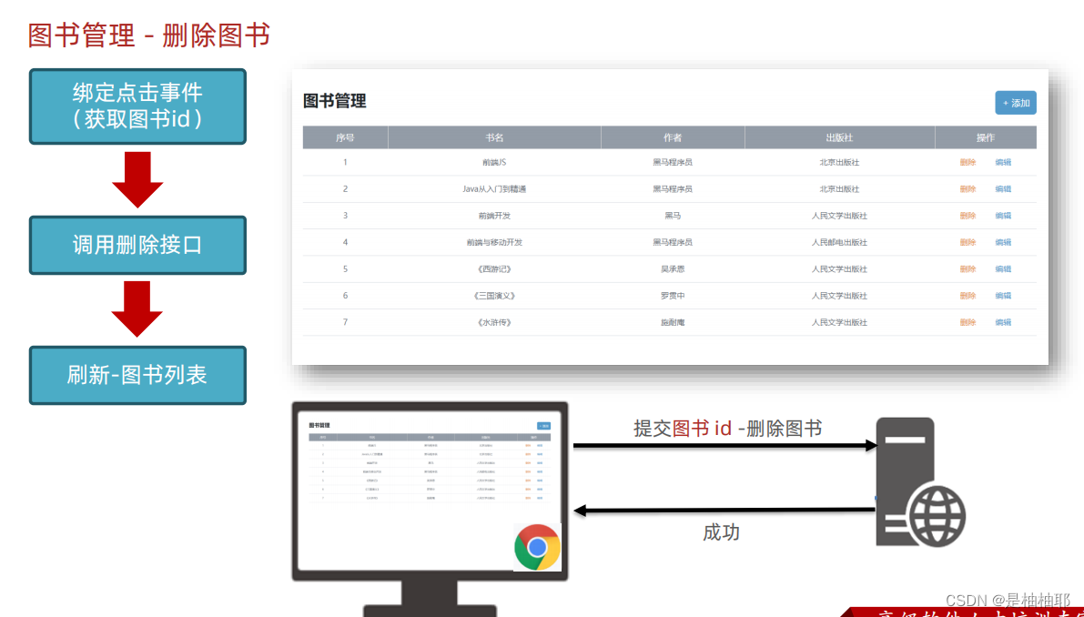 2.AJAX 综合案例 DAY2_const toast = new bootstrap.toast(toastdom);-CSDN博客