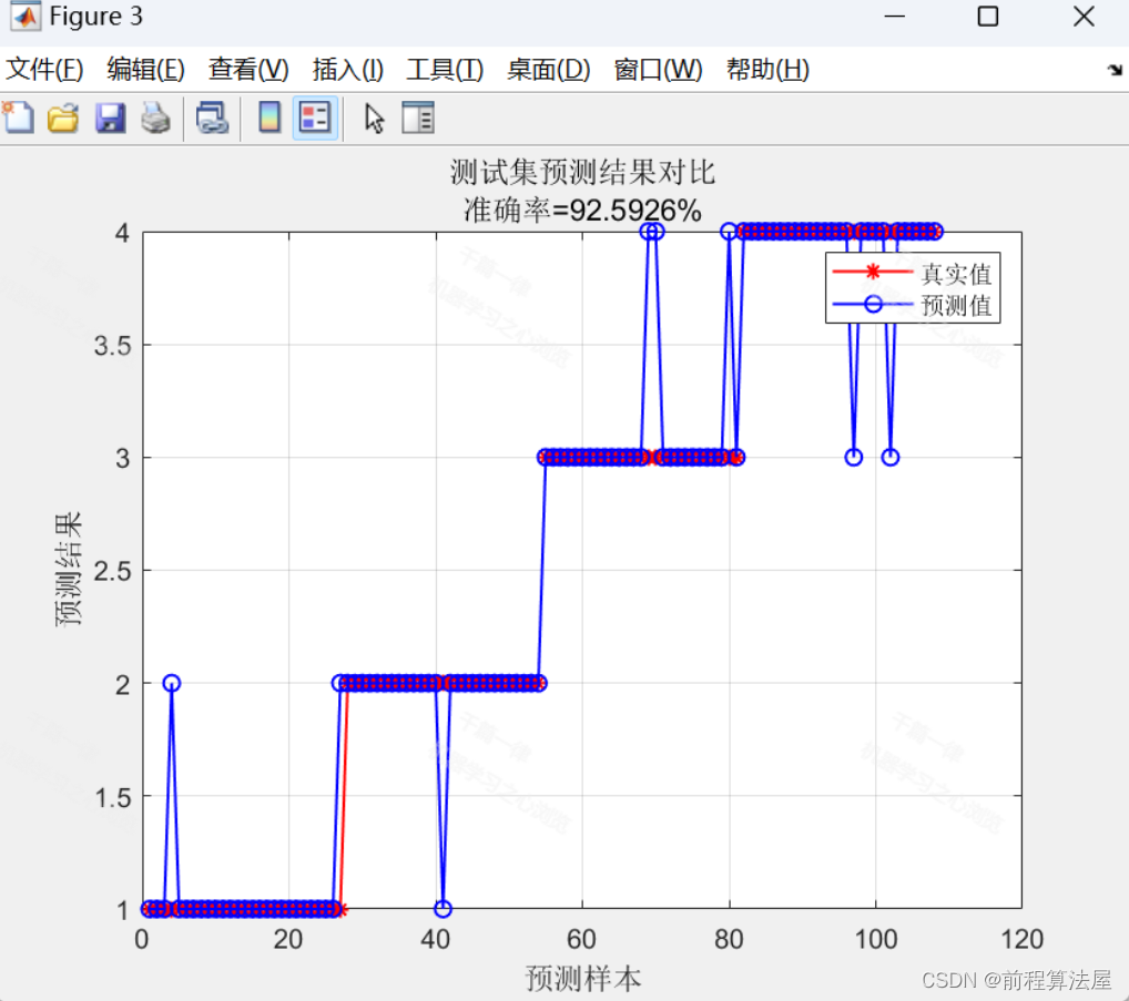 特征选择算法 | Matlab实现基于ReliefF特征选择算法的分类数据特征选择 ReliefF_relieff特征选择matlab-CSDN博客
