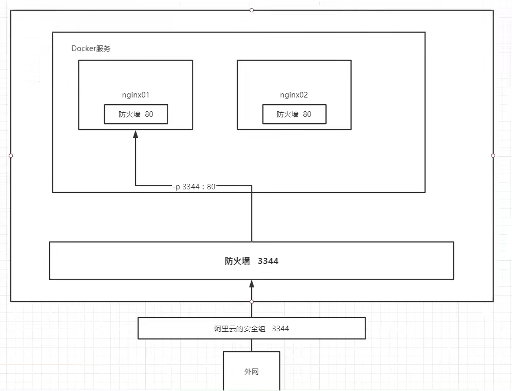 Docker的常用命令_adding content digest-CSDN博客