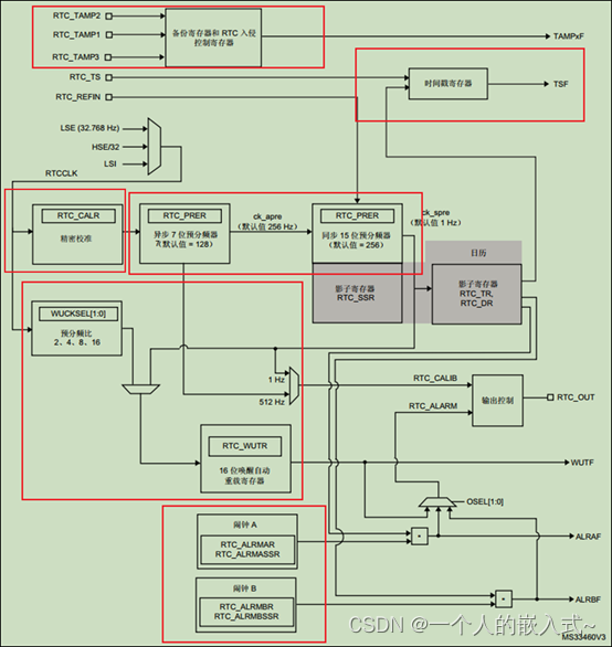 STM32-RTC实时时钟详解_stm32 rtc精度-CSDN博客