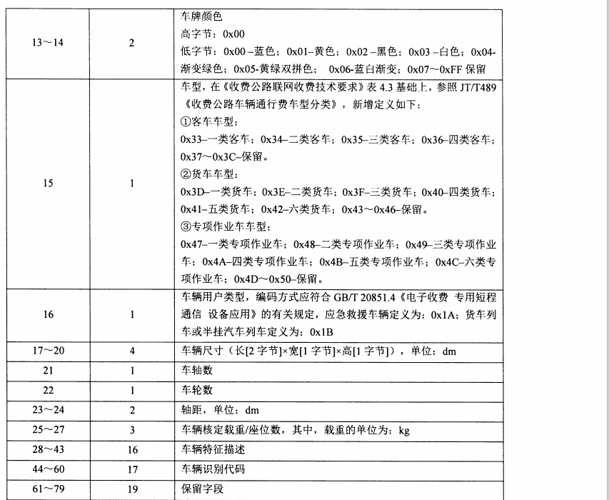 1.OBU信息_汽车obu可写入的信息-CSDN博客