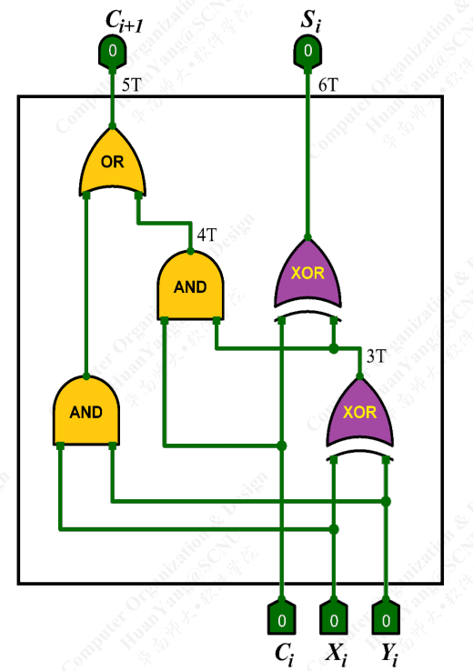 【计算机组成原理】一位全加器-CSDN博客